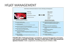 HEART FAILURE management guidelines related | PPTX
