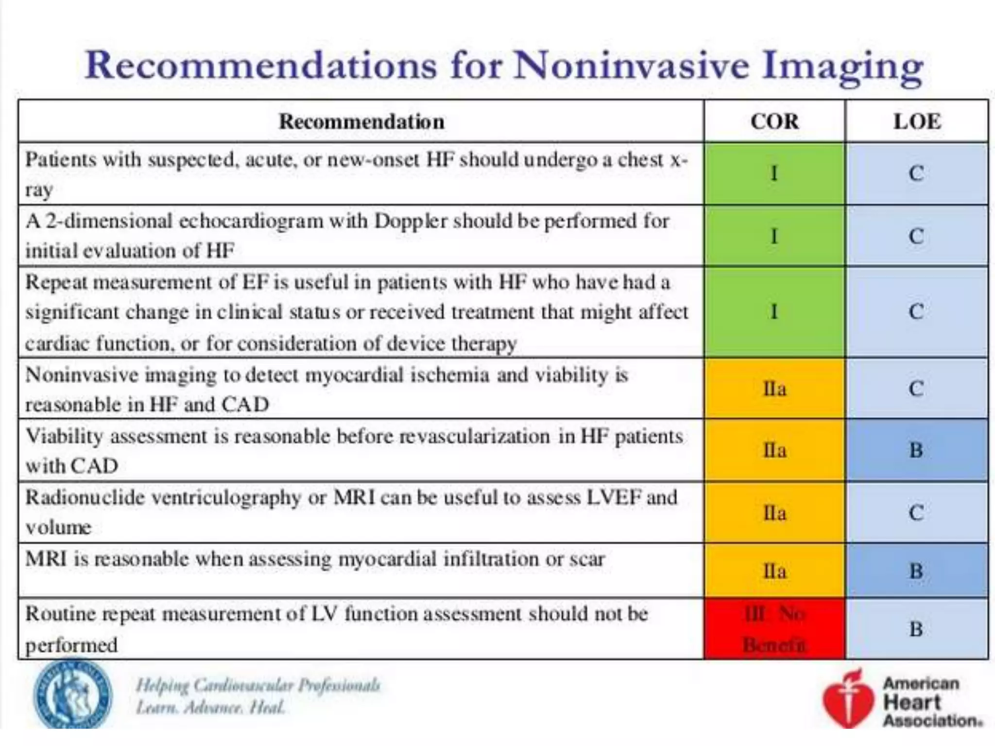 Heart failure - pathogenesis and current management | PPTX | Heart and ...