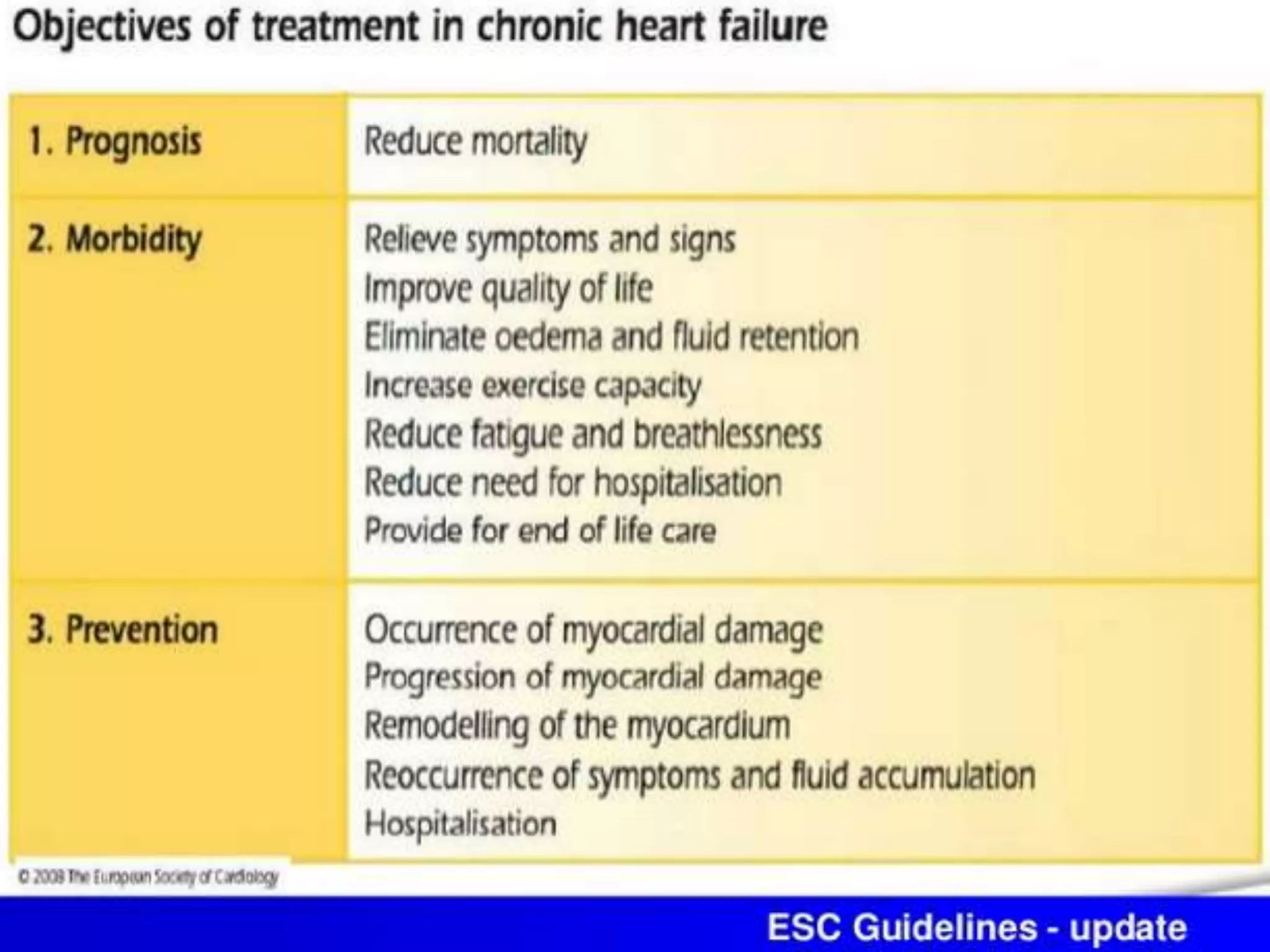 Heart failure - pathogenesis and current management | PPTX | Heart and ...