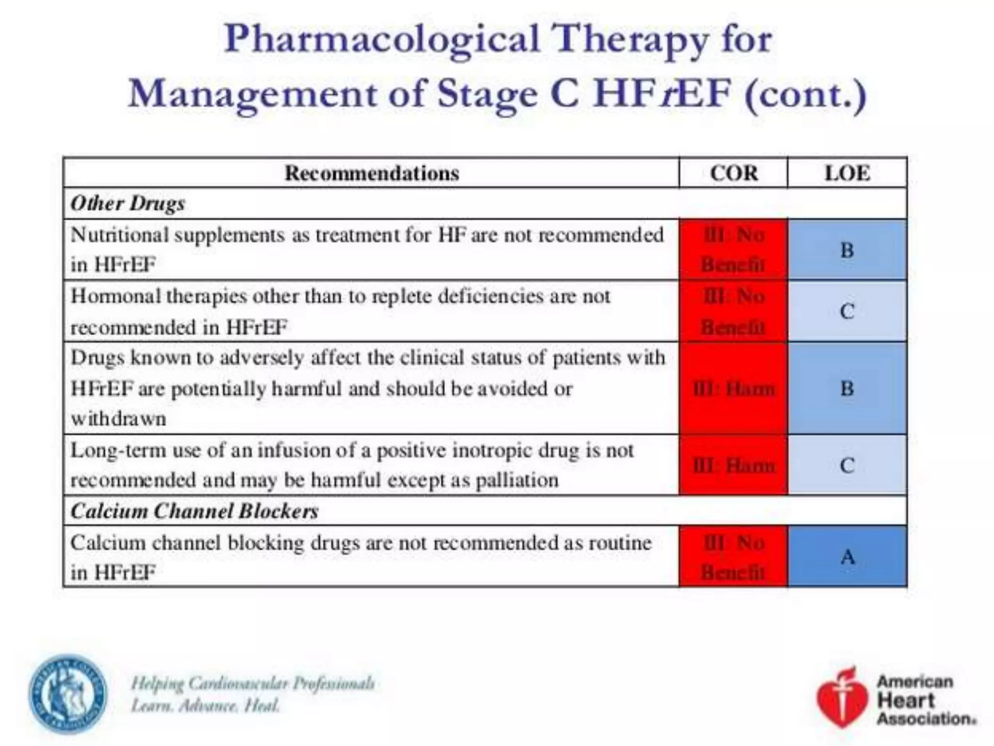 Heart failure - pathogenesis and current management | PPTX | Heart and ...