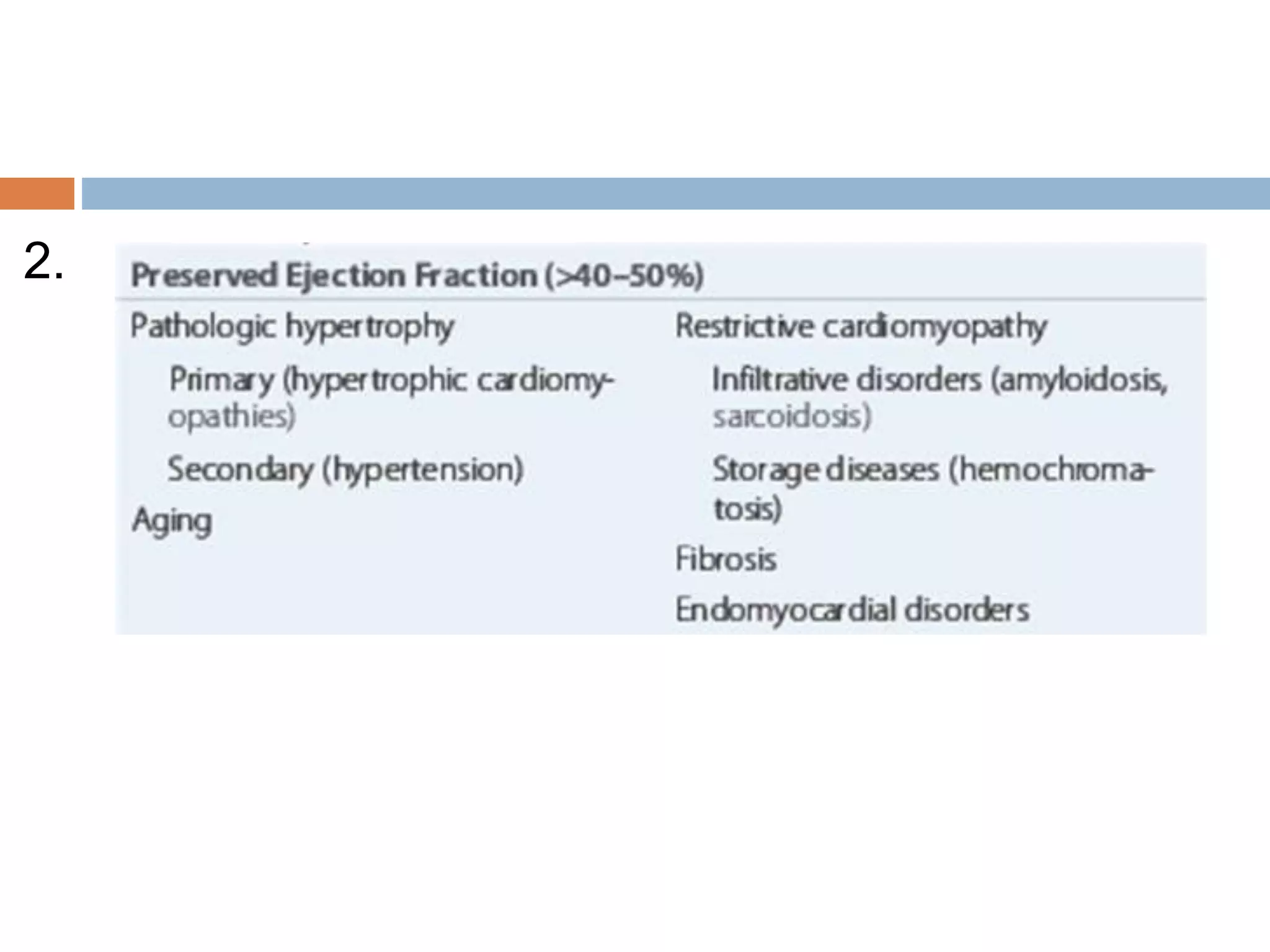 Heart failure - pathogenesis and current management | PPTX | Heart and ...