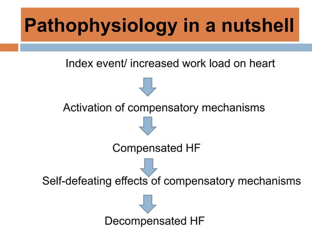 Heart failure - pathogenesis and current management | PPTX | Heart and ...