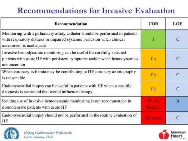 Heart failure - pathogenesis and current management