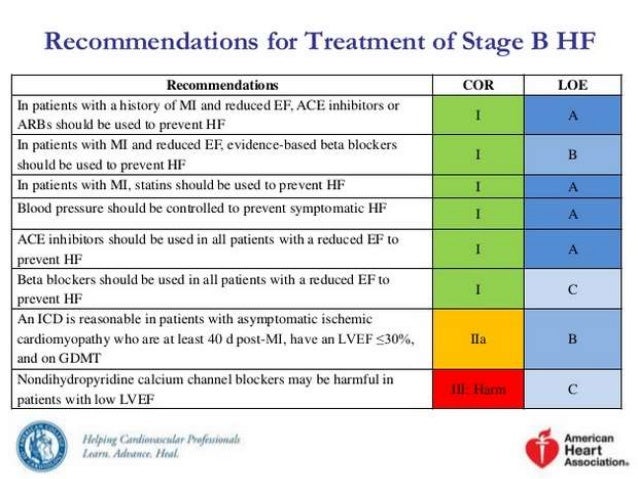 Heart failure - pathogenesis and current management