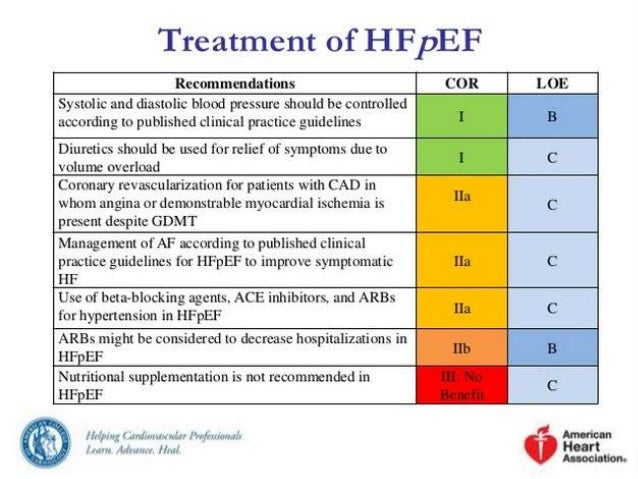 Heart failure - pathogenesis and current management