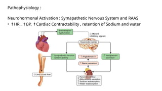 Heart Failure etiology investigations and | PPTX