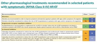Guideline directed medical therapy for “Chronic Heart Failure“ | PPTX