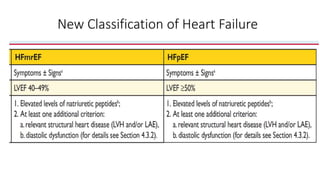 Guideline directed medical therapy for “Chronic Heart Failure“ | PPTX