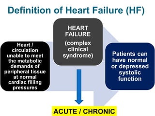 Heart Failure .ppt