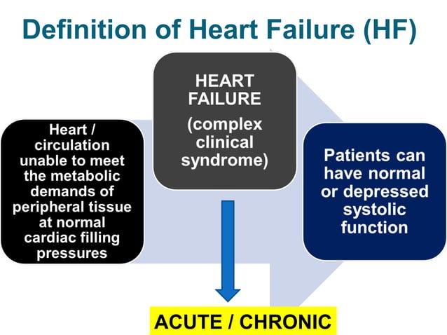 Heart Failure .ppt | Free Download