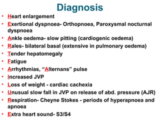 Heart Failure .ppt