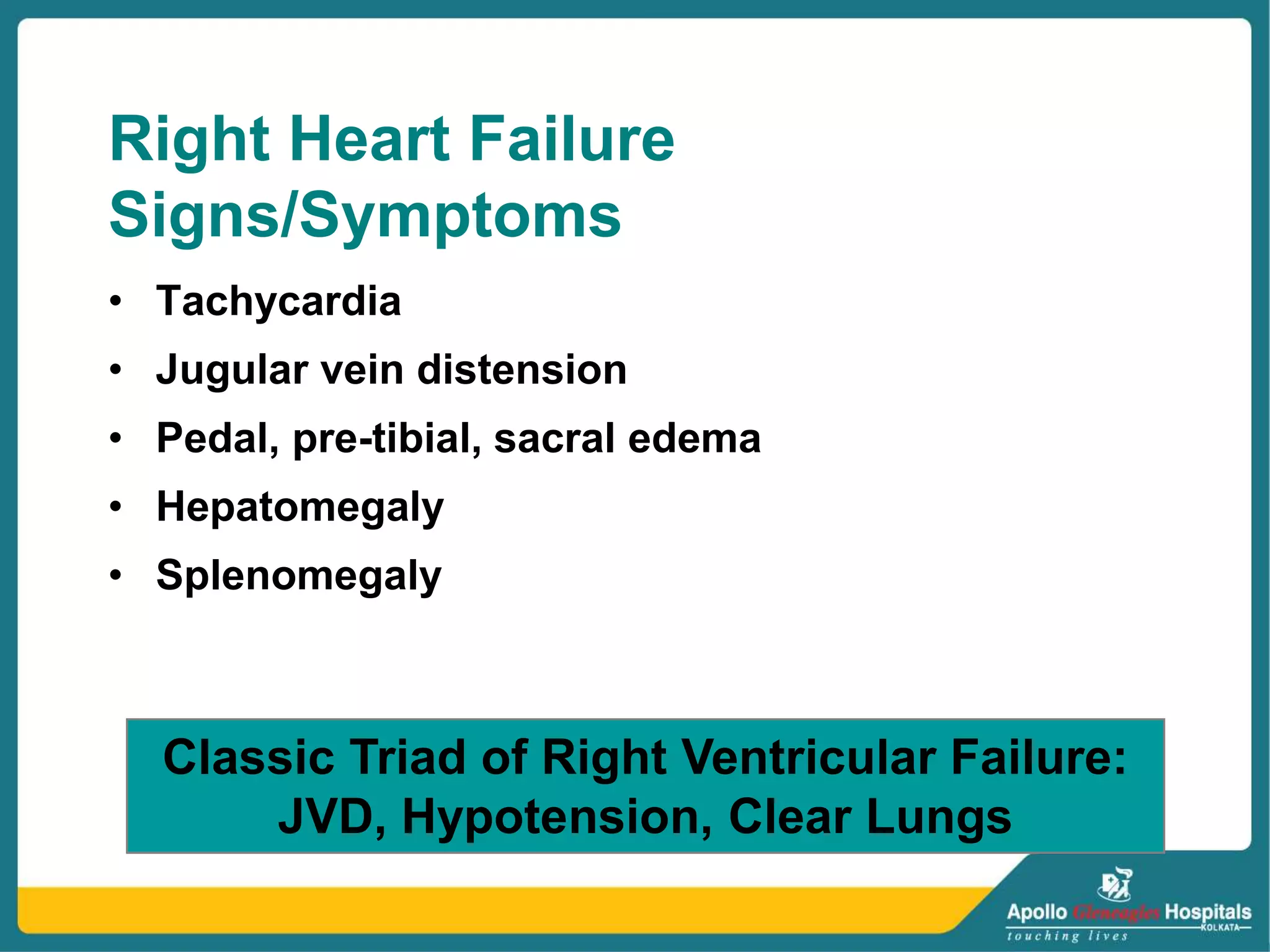 Heart failure: Basic Cocepts | PPTX