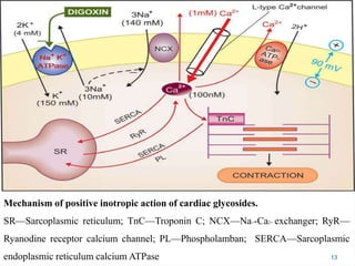 Heart Failure 22.pptx for pharmacy students | PPTX