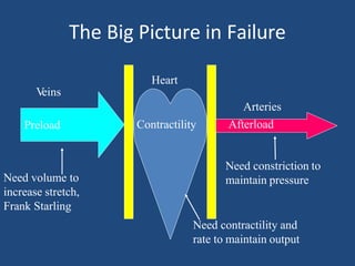 heart failure achmad 1.pptx