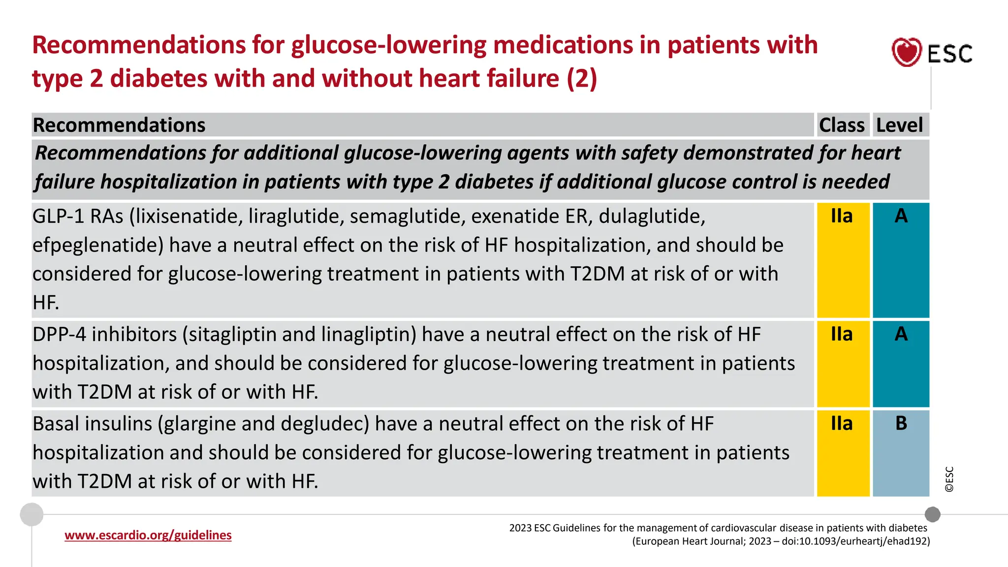 esc 2023 Heart failure and diabetes(1).pptx