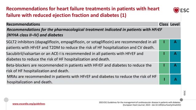 esc 2023 Heart failure and diabetes(1).pptx | Diabetes | Diseases and ...