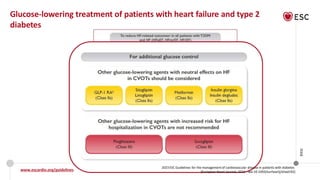 esc 2023 Heart failure and diabetes(1).pptx