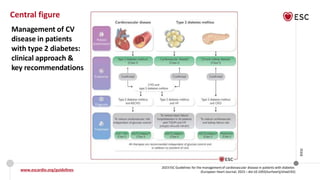 esc 2023 Heart failure and diabetes(1).pptx