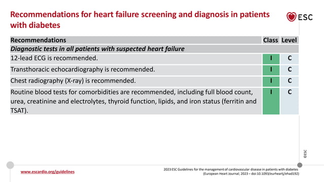 esc 2023 Heart failure and diabetes(1).pptx | Diabetes | Diseases and ...