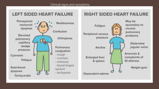 Heart failure and Pulmonary oedema powerpoint presentation | PPTX