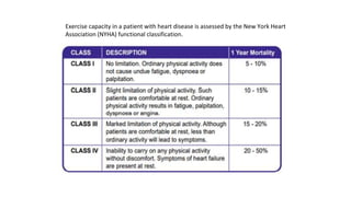 Heart failure and Pulmonary oedema powerpoint presentation | PPTX