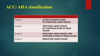An approach to diagnosis and management of Heart failure | PPTX