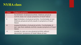 An approach to diagnosis and management of Heart failure | PPTX