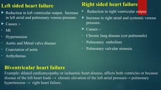 An approach to diagnosis and management of Heart failure | PPTX