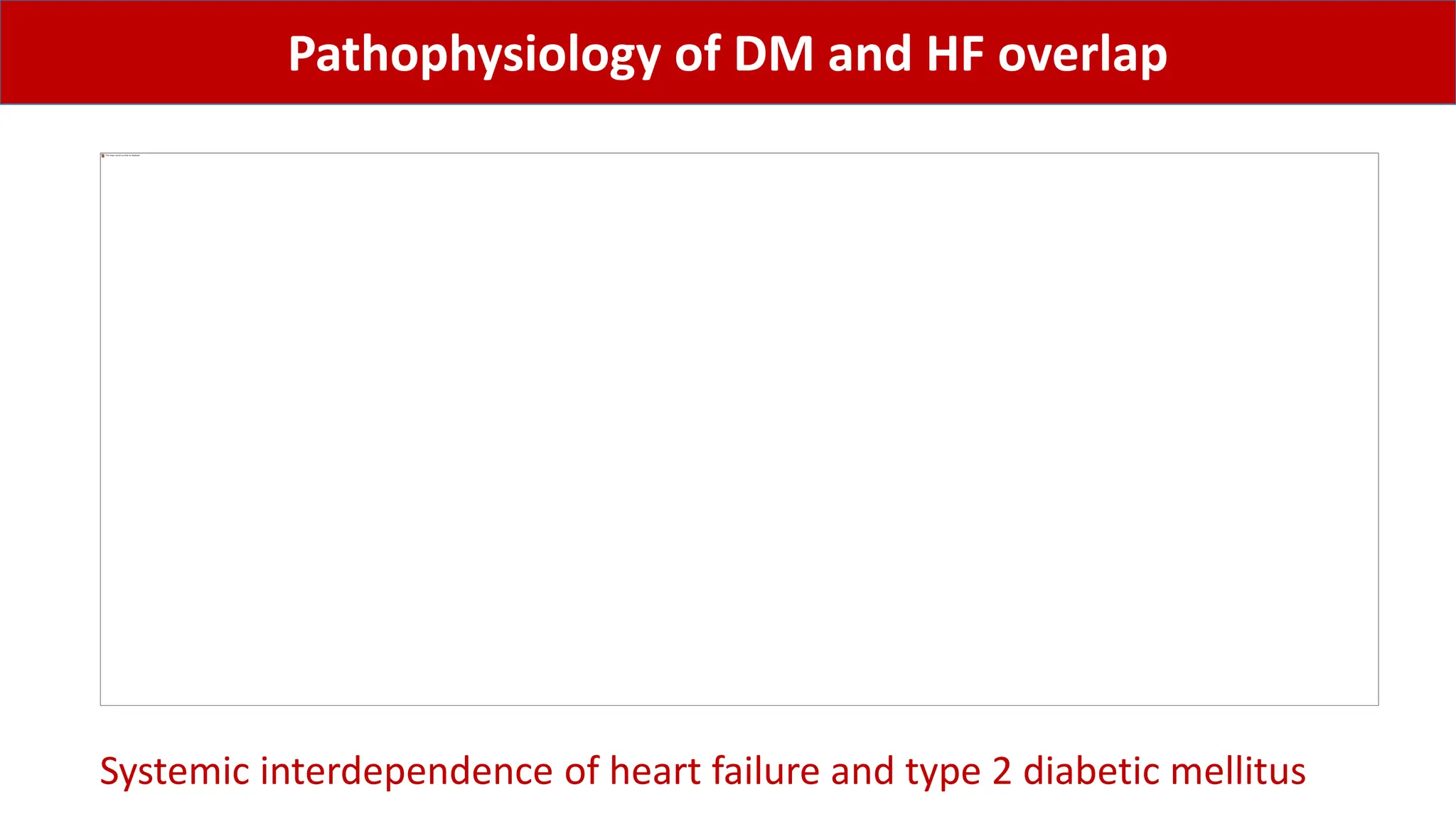 Heart Failure An Underappreciated Complication of Diabetes.pptx