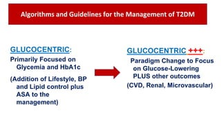 Heart Failure An Underappreciated Complication of Diabetes.pptx