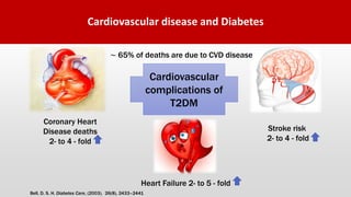 Heart Failure An Underappreciated Complication of Diabetes.pptx