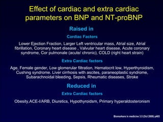 Heart failure api | PPT