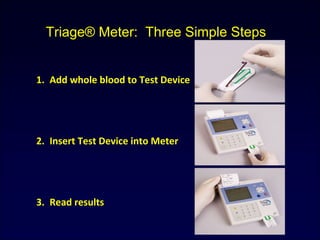 Heart failure api | PPT