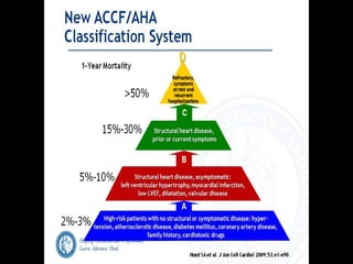 Heart failure api | PPT
