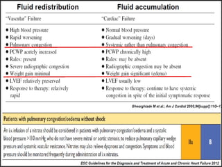 Heart failure api | PPT
