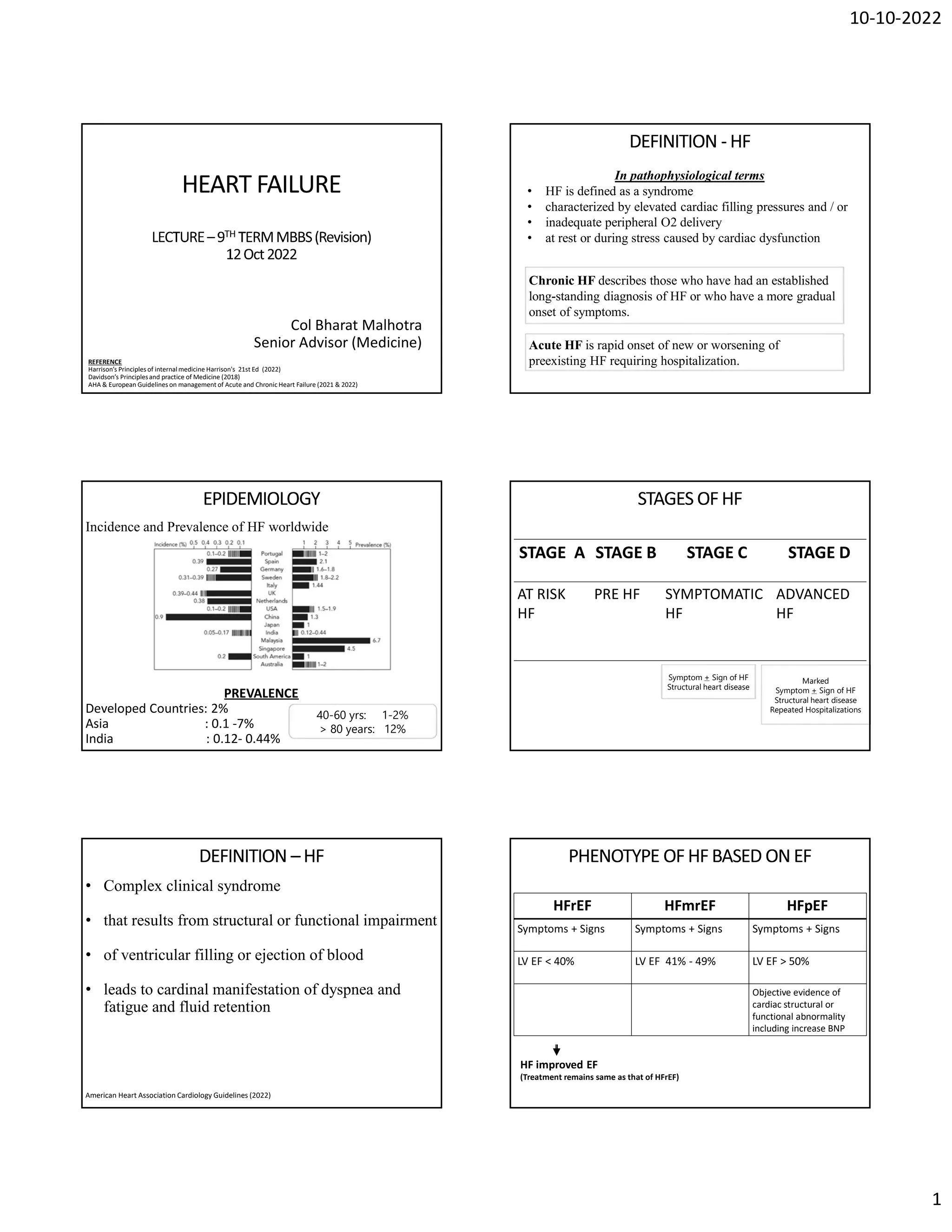 Heart Failure approach 2022.pdf