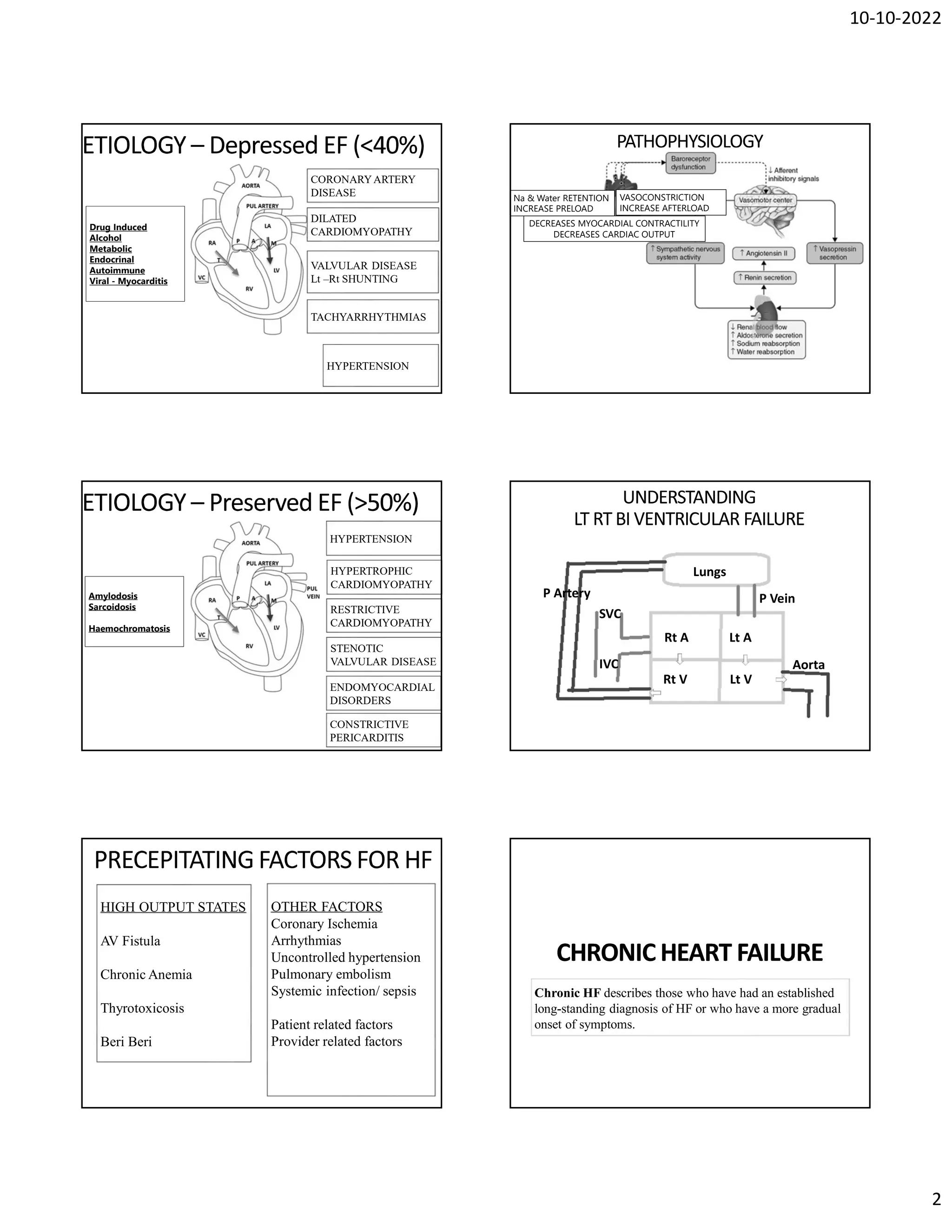 Heart Failure approach 2022.pdf