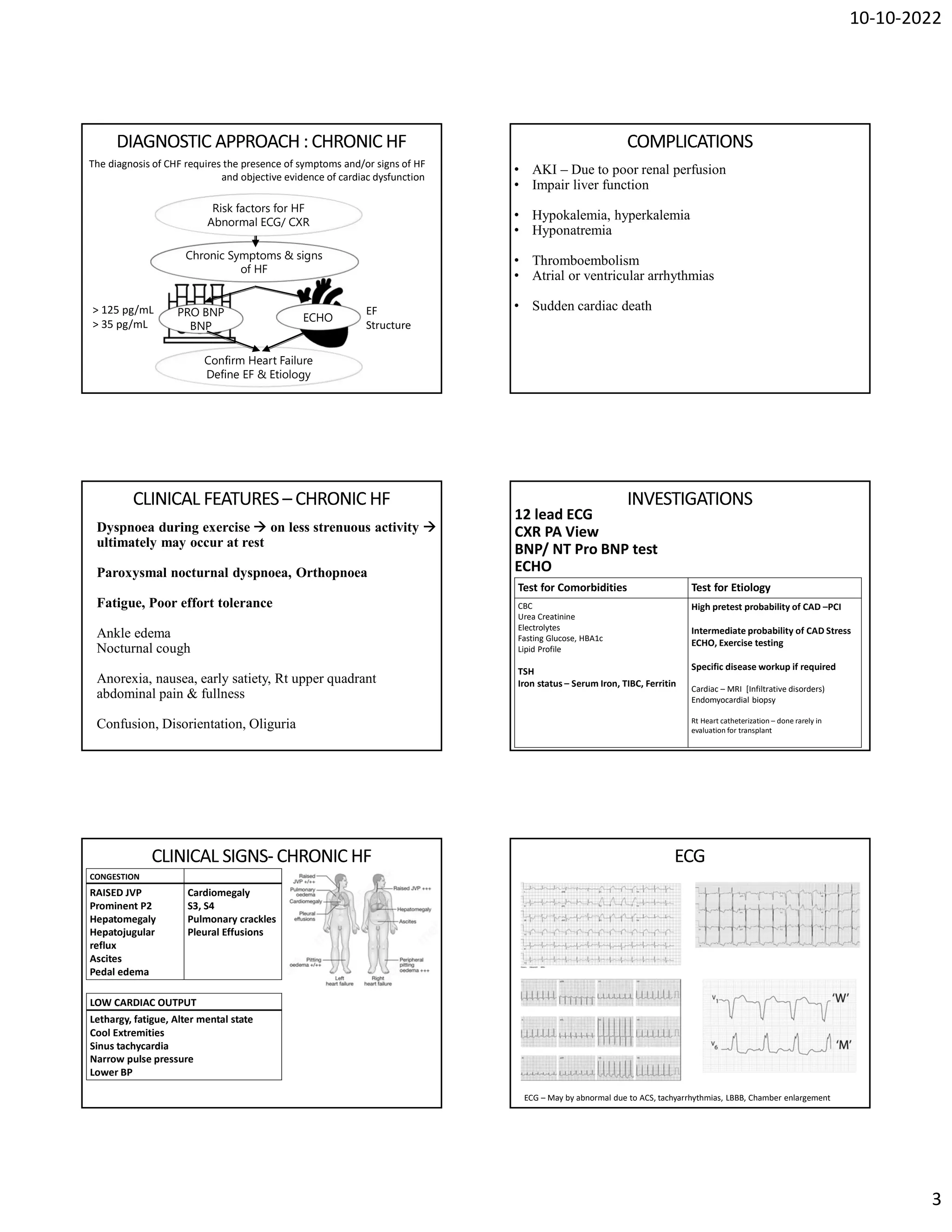 Heart Failure approach 2022.pdf