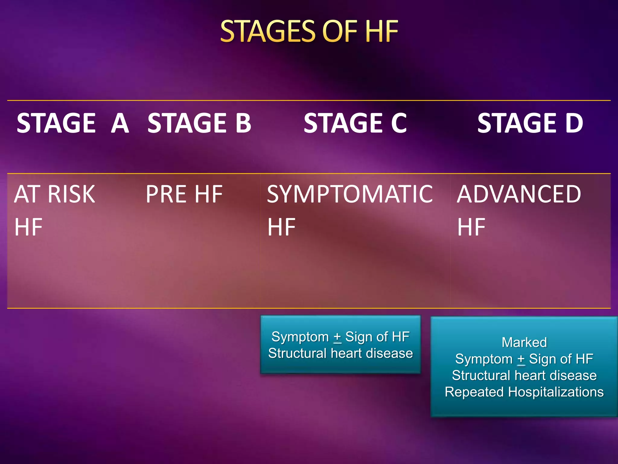 Heart Failure Approach class.pptx