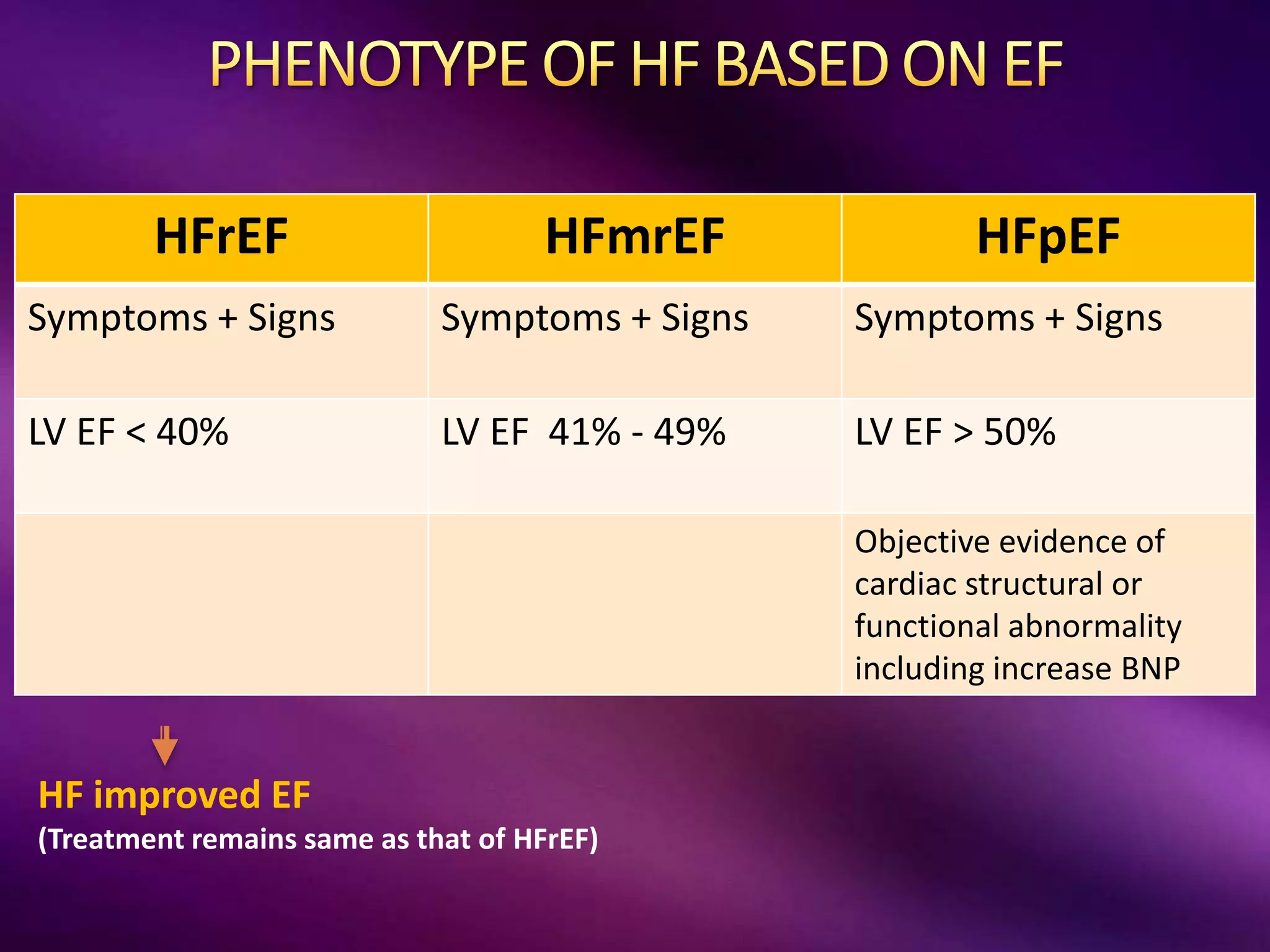 Heart Failure Approach class.pptx