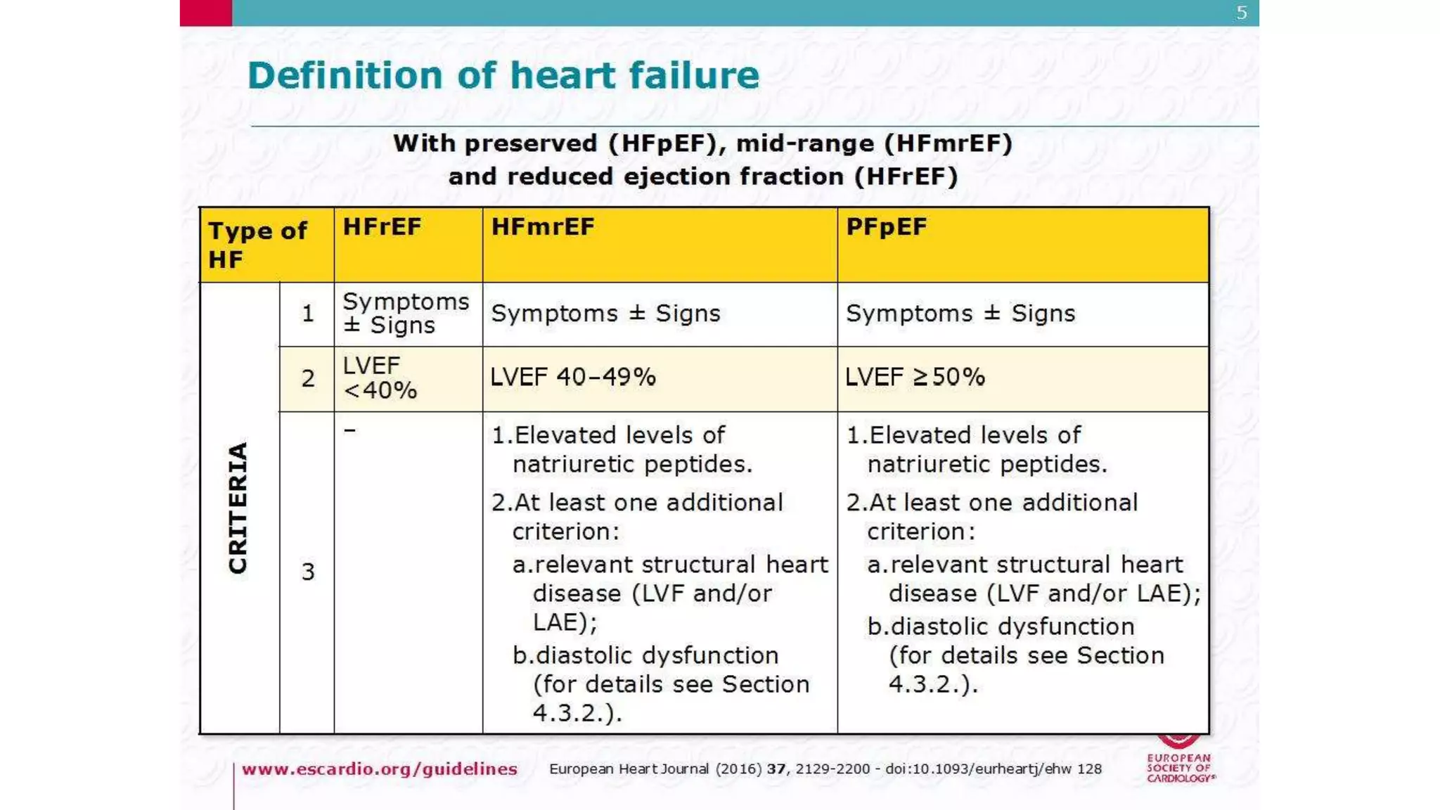 Heart failure (Azam).pptx