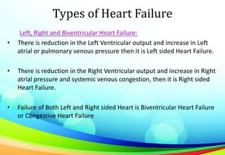 Heart failure - Dr M A Lateef Siddiqui | PPTX