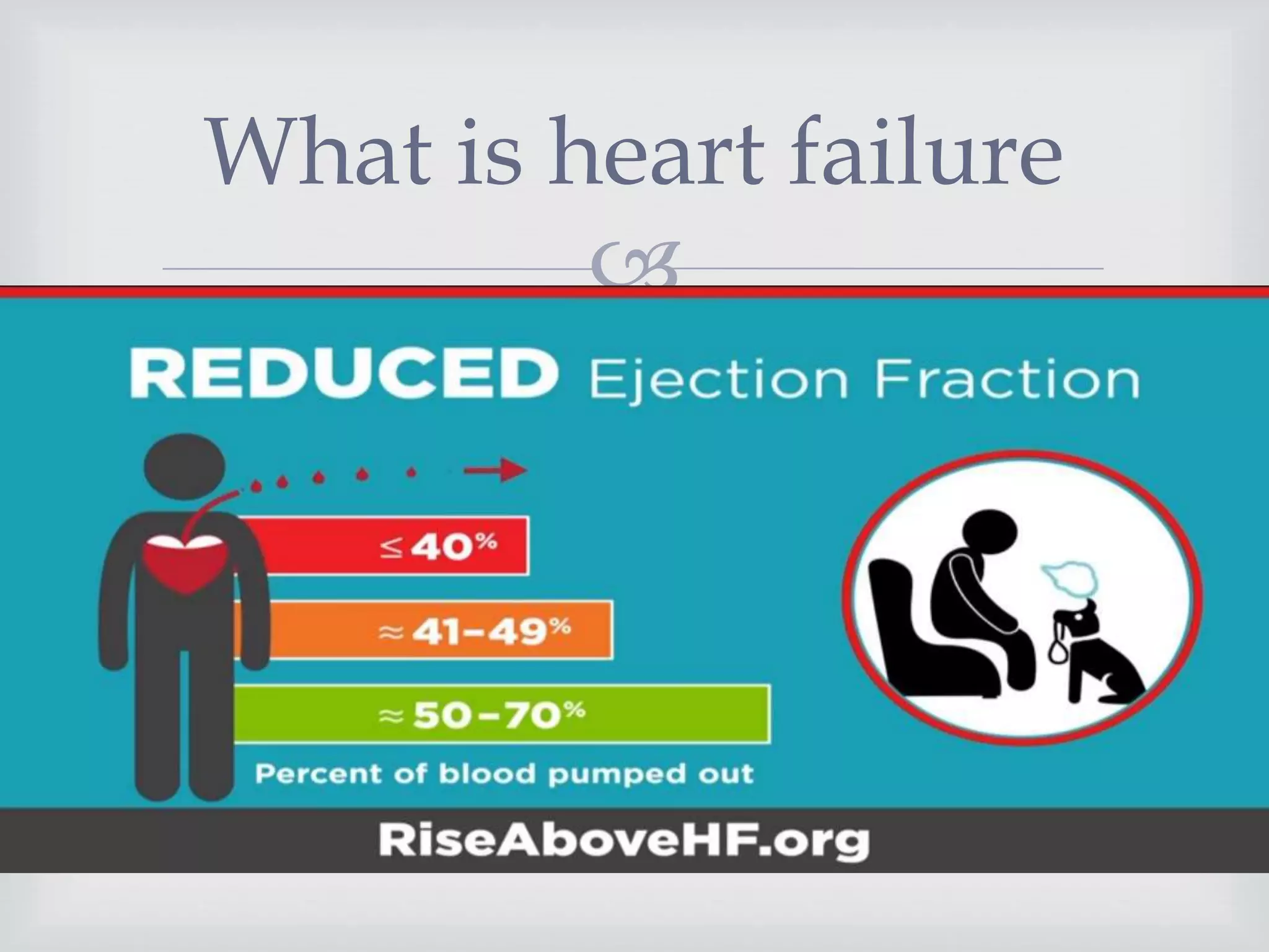Heart failure clinical pharmacy | PPTX