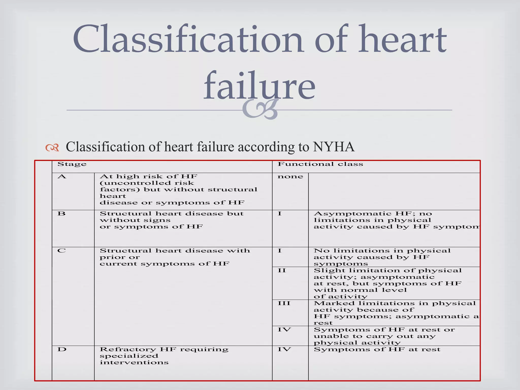 Heart failure clinical pharmacy | PPTX