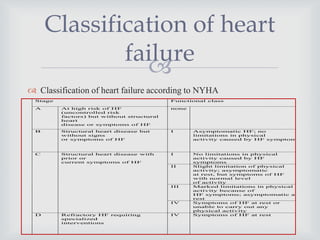 Heart failure clinical pharmacy | PPTX | Heart and Cardiovascular ...