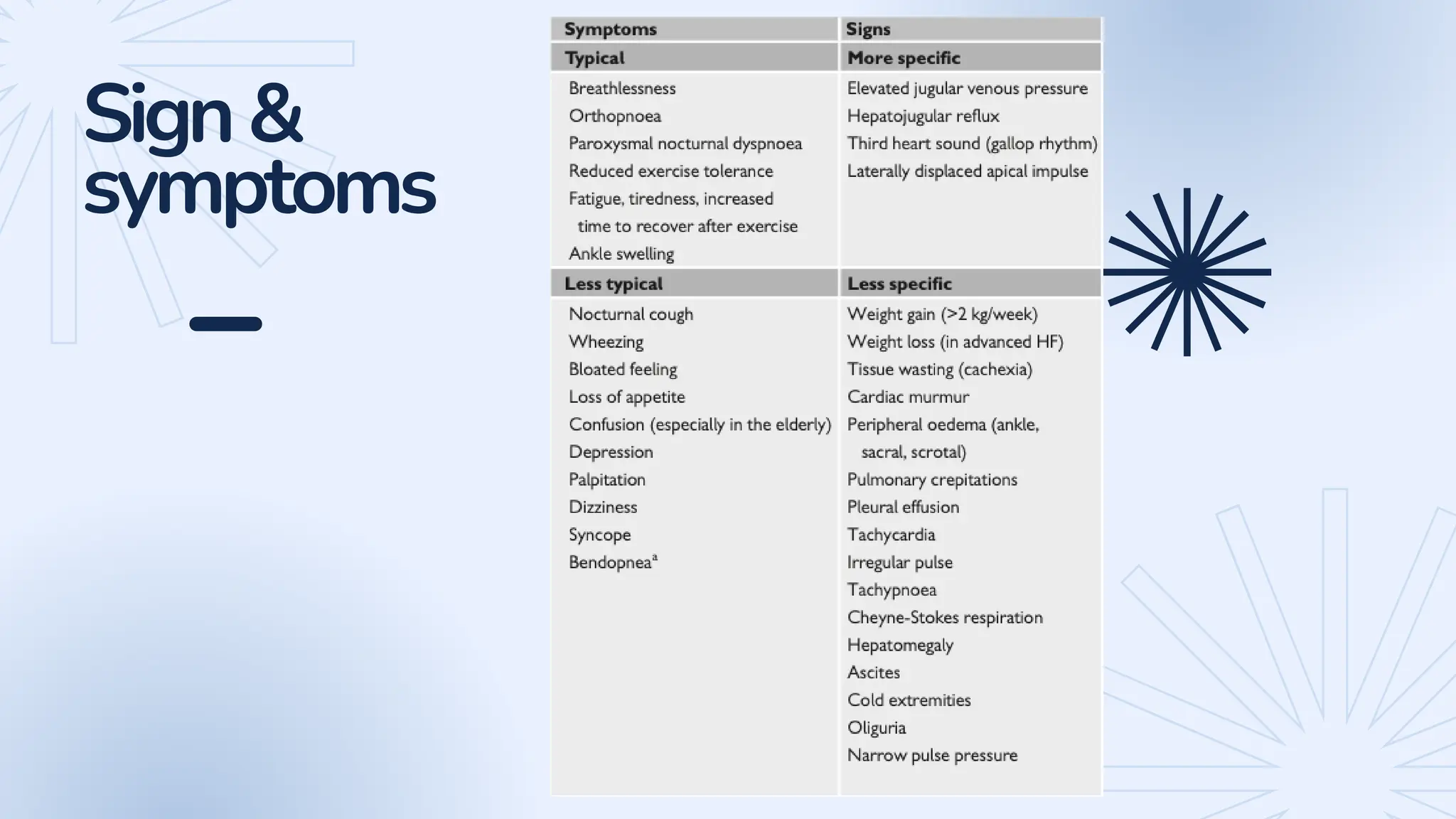 Heart failure #HFPEF #HFREF #MEDICALSTUDENT | PDF