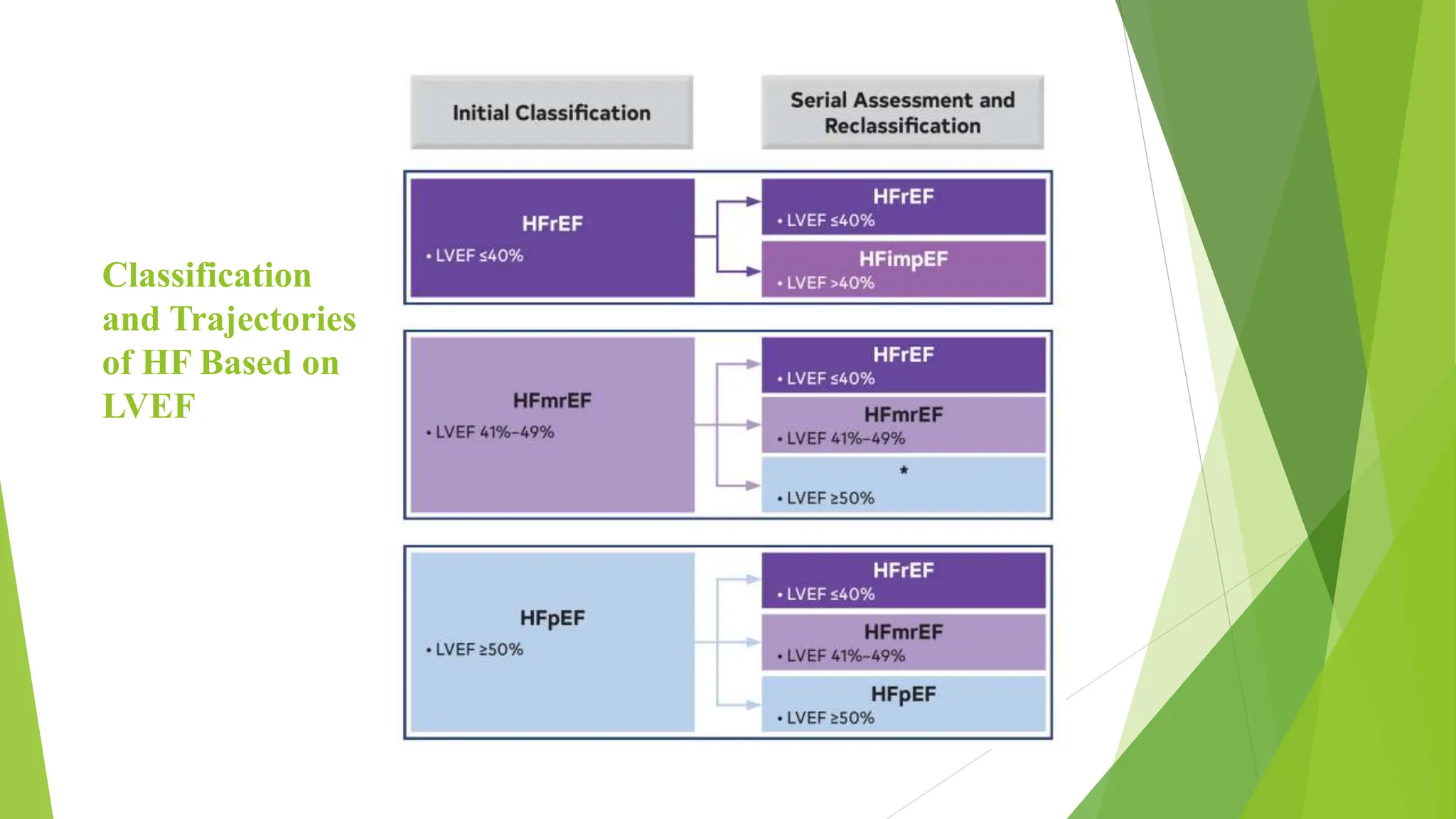 Heart failure , systolic and diastolic dysfunction, management of acute ...
