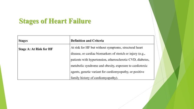 Heart failure , systolic and diastolic dysfunction, management of acute ...
