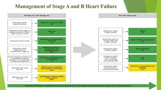 Heart failure , systolic and diastolic dysfunction, management of acute ...