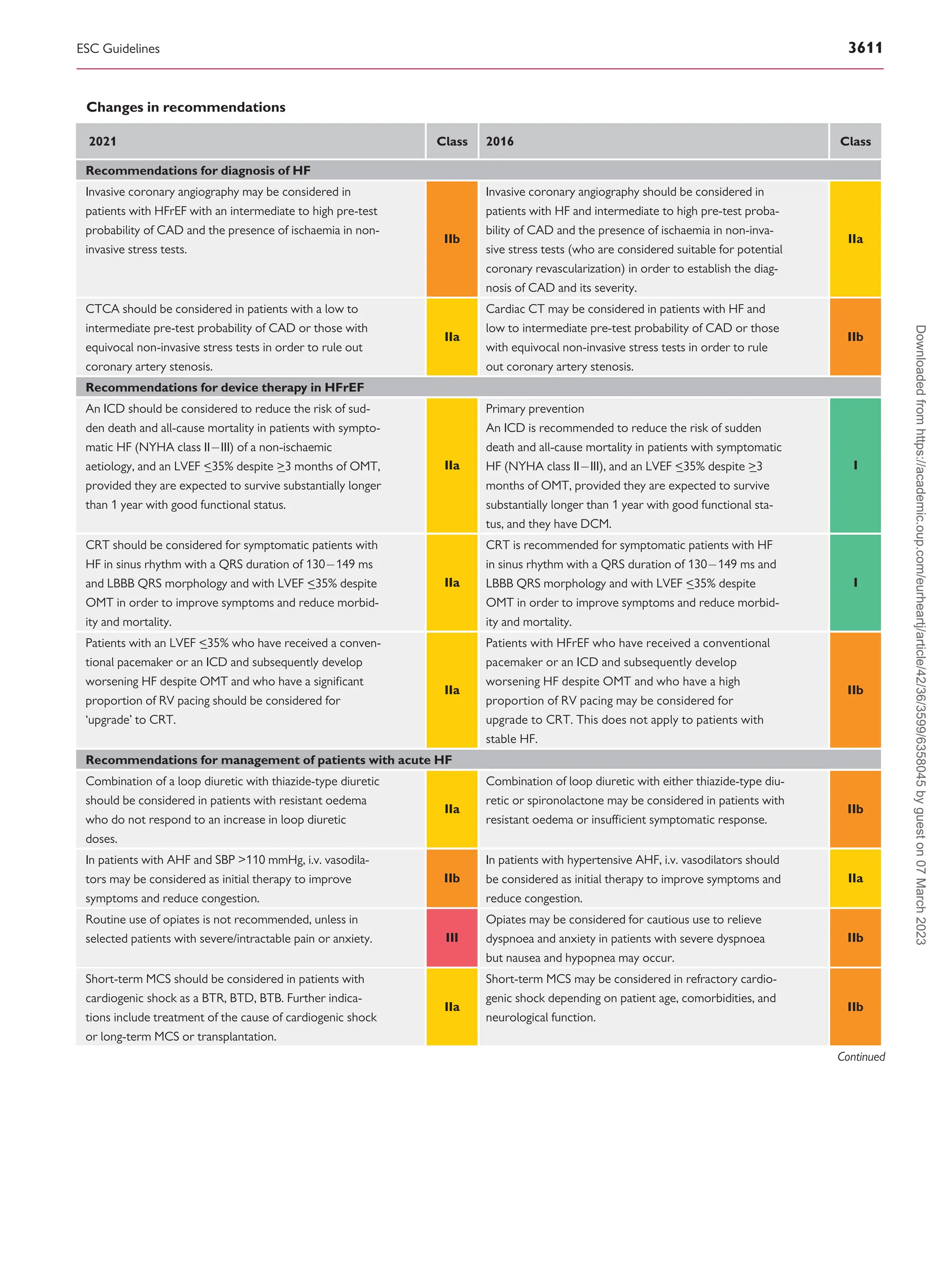 ESC guidelines on heart failure 2025.pdf
